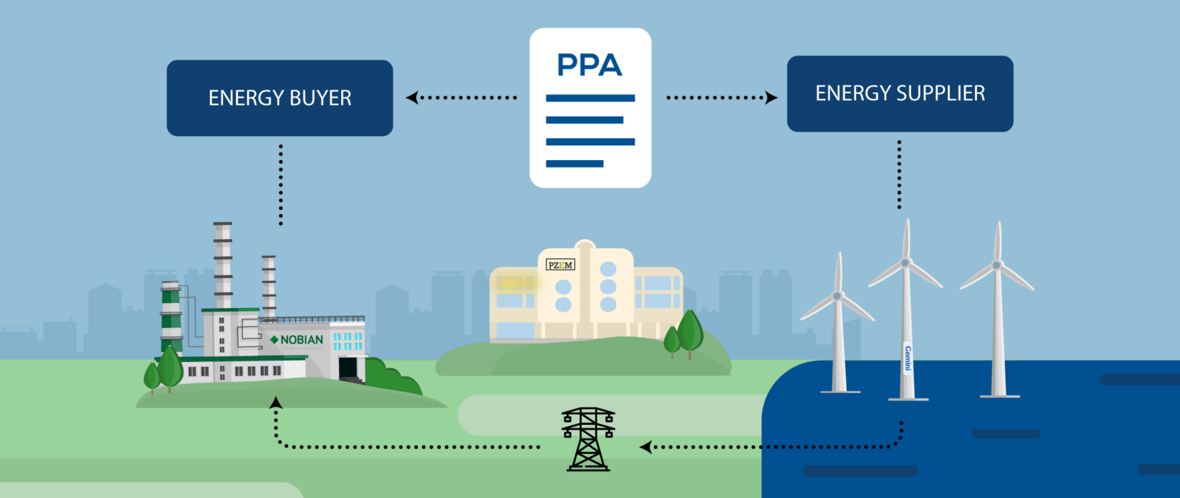 Persbericht: Nobian en PZEM tekenen een Power Purchase Agreement (PPA ...